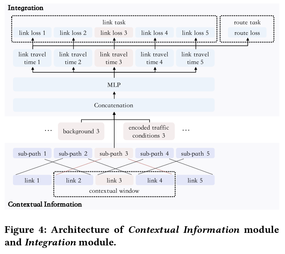 [KDD 2020] ConSTGAT: Contextual Spatial-Temporal Graph Attention ...