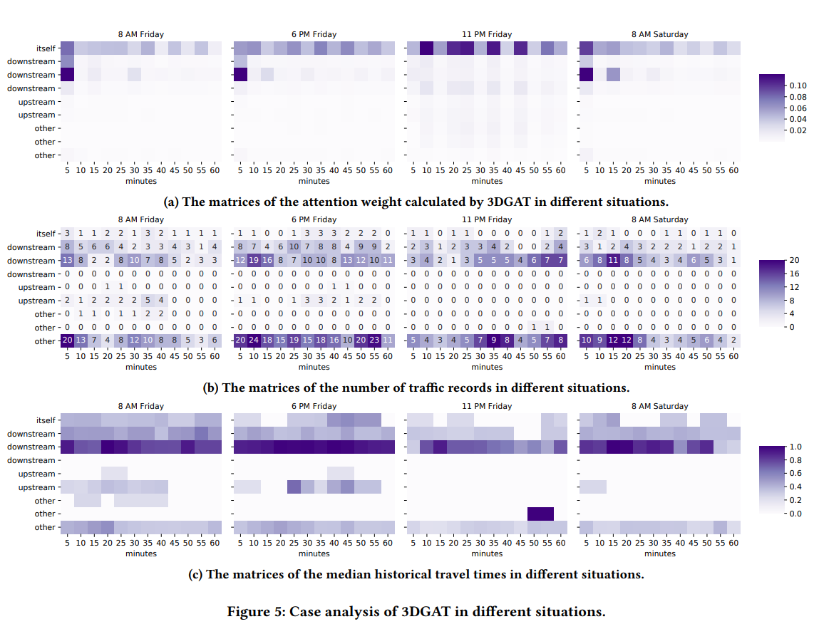 [KDD 2020] ConSTGAT: Contextual Spatial-Temporal Graph Attention ...