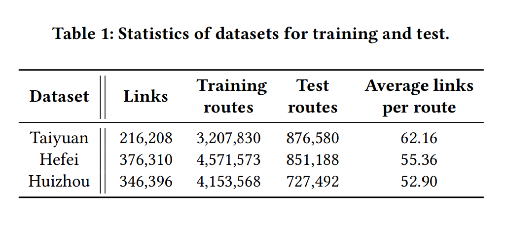 Kdd 2020 Constgat Contextual Spatial Temporal Graph Attention