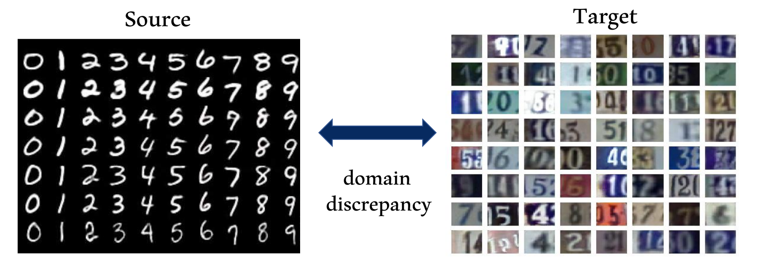 [CVPR 2023] DARE-GRAM_Unsupervised Domain Adaptation Regression by ...