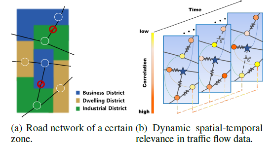 Icml 2022 Dstagnn Dynamic Spatial Temporal Aware Graph Neural Network For Traffic Forecasting