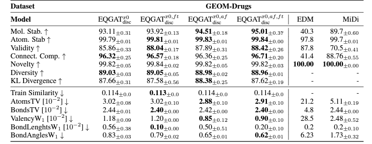 Iclr 2024 Navigating The Design Space Of Equivariant Diffusion Based Generative Models For De