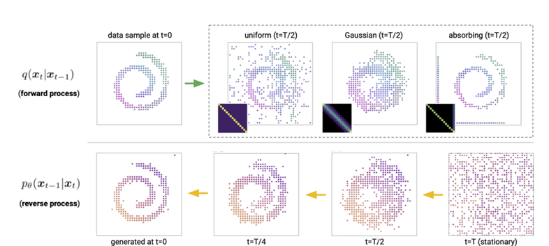 Iclr 2024 Navigating The Design Space Of Equivariant Diffusion Based Generative Models For De