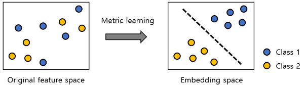 [ESWA 2023] ProMIL: A weakly supervised multiple instance learning for ...