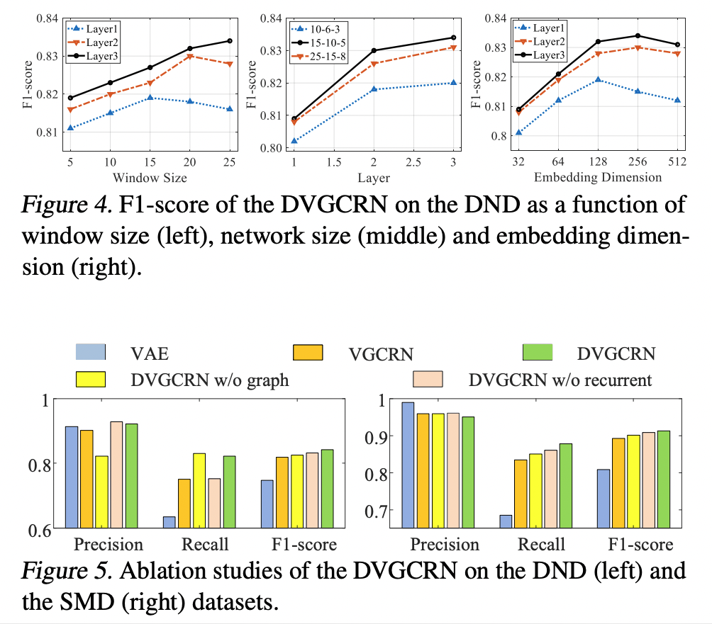 [icml 2022] Deep Variational Graph Convolutional Recurrent Network For