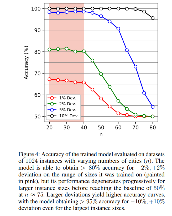 [AAAI 2019] Learning to Solve NP-Complete Problems - A Graph Neural ...